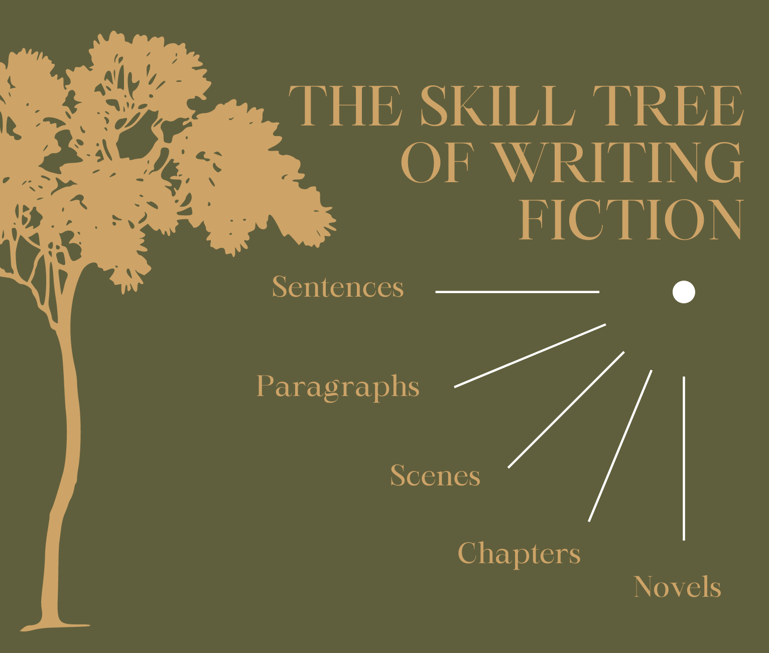 The Skill Tree of Fiction Writing – Stephanie Nolan